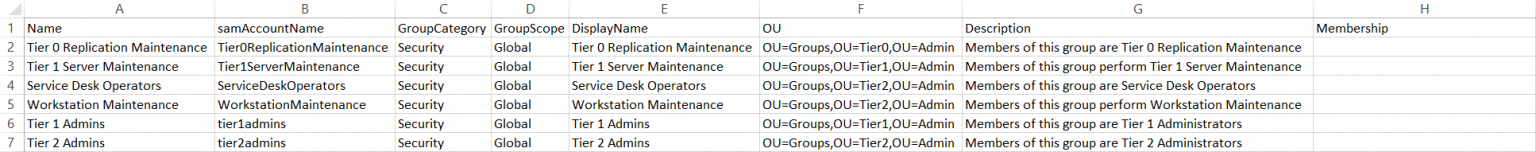 AD Tiering model – how to deploy that – Identity and Azure Cloud