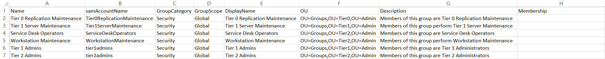 AD Tiering model – how to deploy that – Identity and Azure Cloud