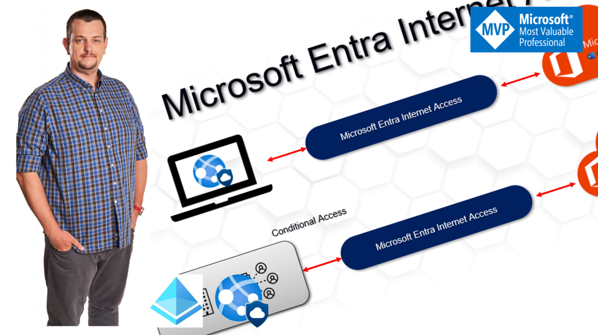 GSA: Microsoft Entra Internet Access overview – Identity and Azure Cloud